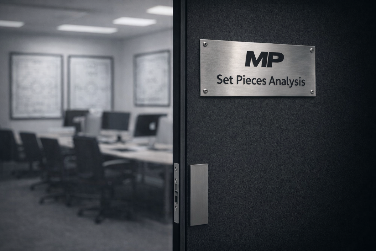 Set Pieces Analysis (11/01/26)